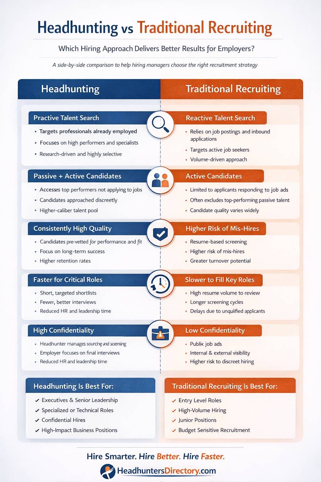 Headhunting vs Traditional Recruiting - Benefits for Employers